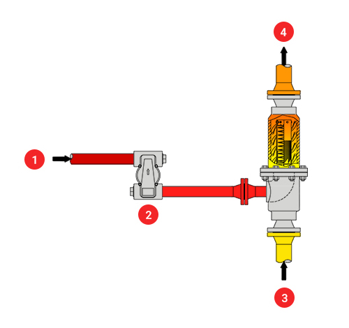 Pick Heaters Condensate Mixer